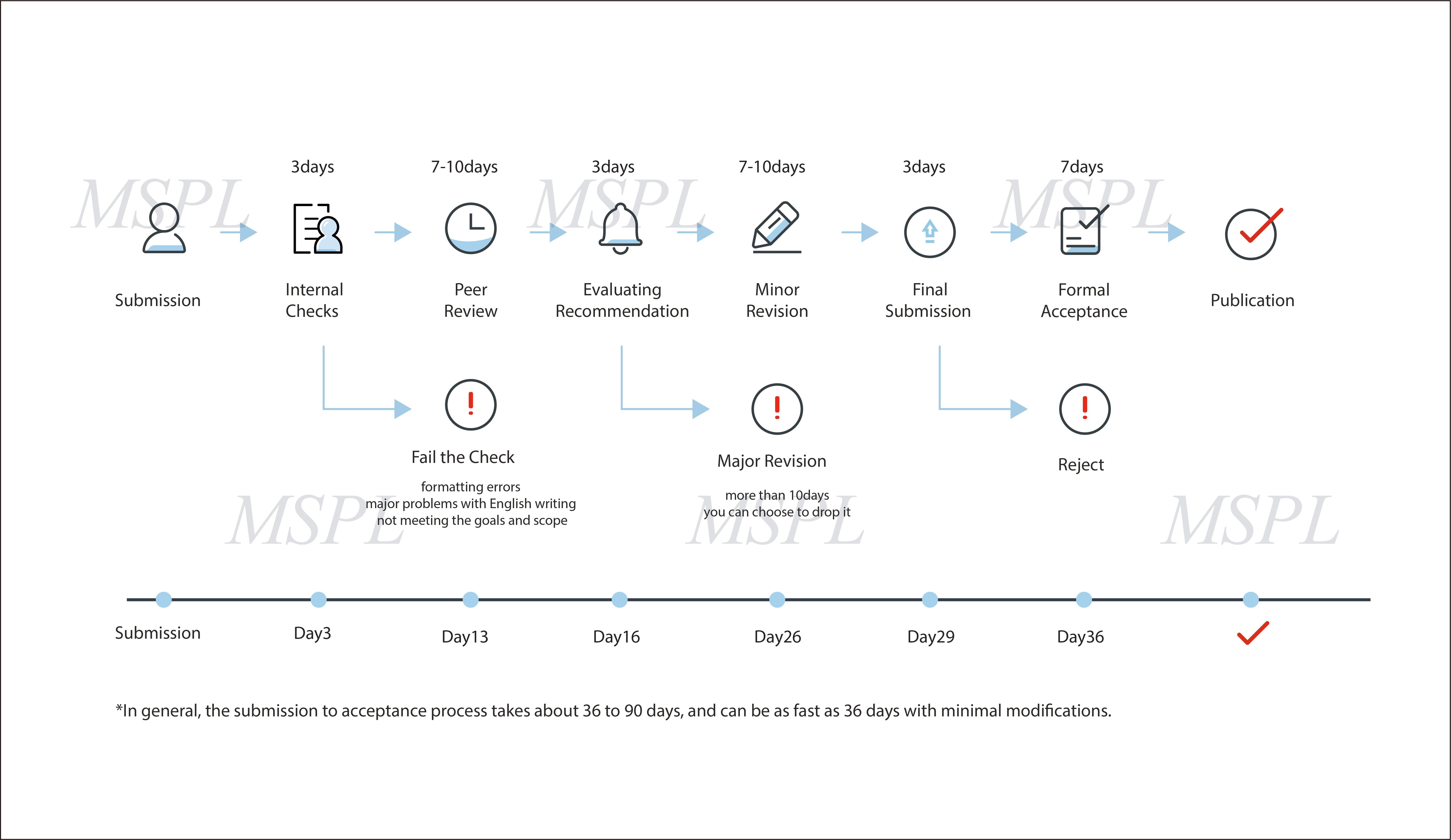 michelangelo-scholar.com